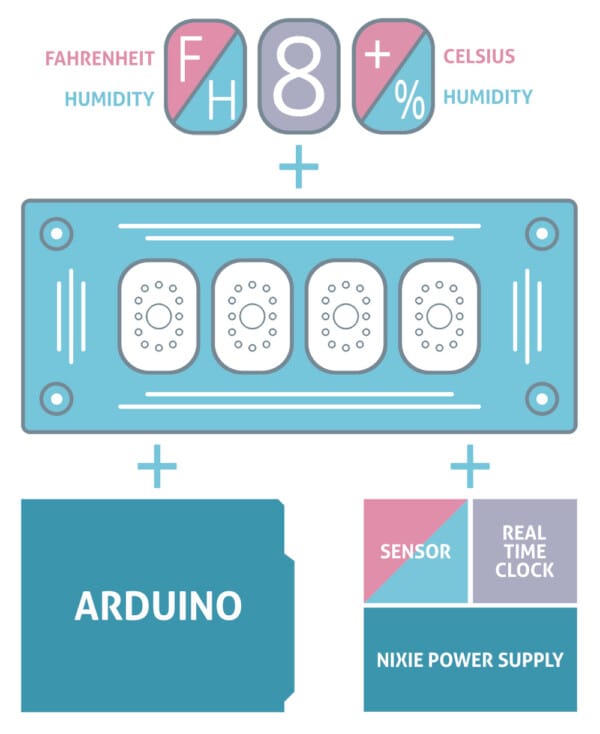 Nixie Clock Shield for Arduino – Nixie Tester