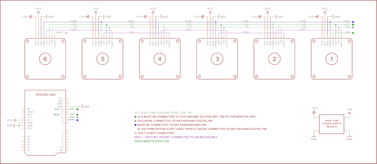 PRO Nixie Socket RZ568M – Nixie Tester