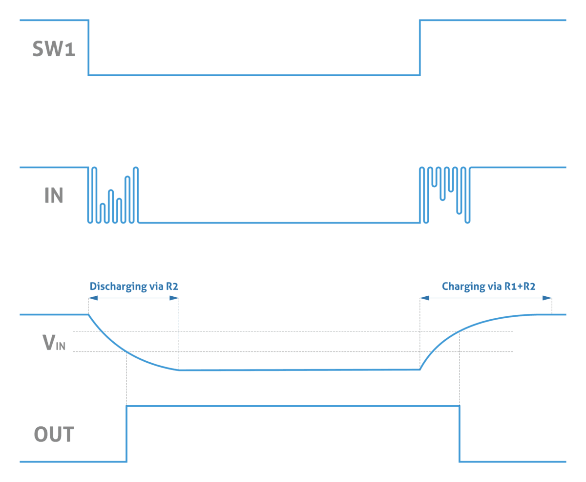 Switch Debouncer – Nixie Tester